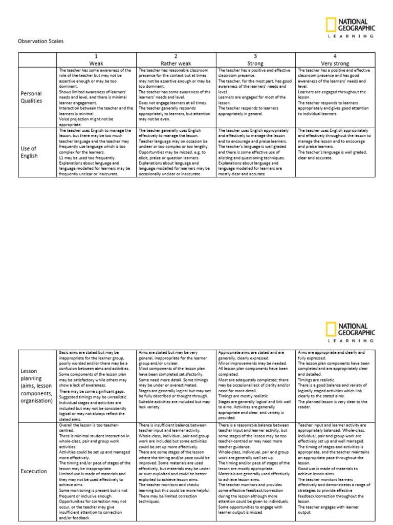 Observation Scales-Rubrics | PDF | Teachers | Learning
