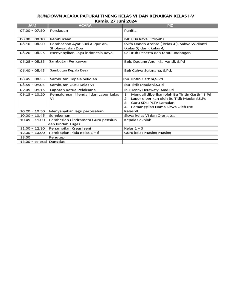 Roundown Acara Revisi | PDF