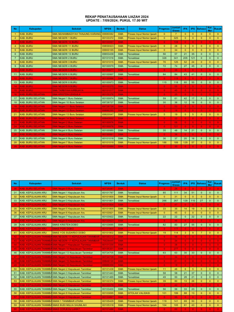 Progres Penatausahaan Ijazah 2024 07092024 17.00 | PDF