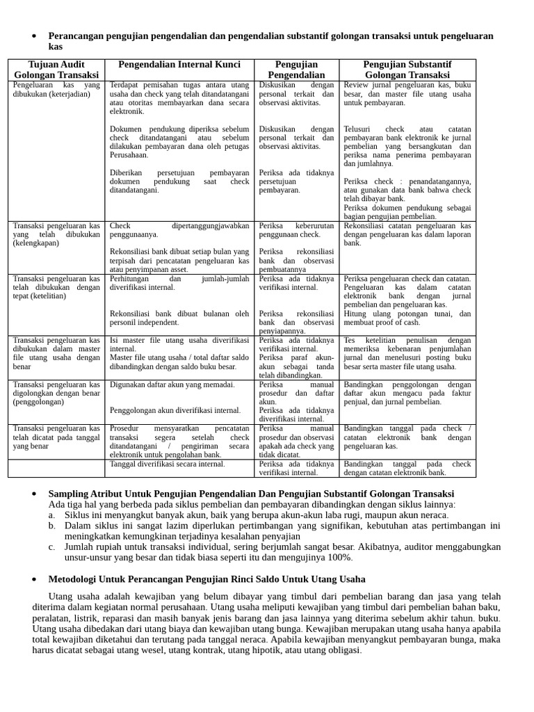 Resume Audit Bab 3 Hal 11-16 | PDF