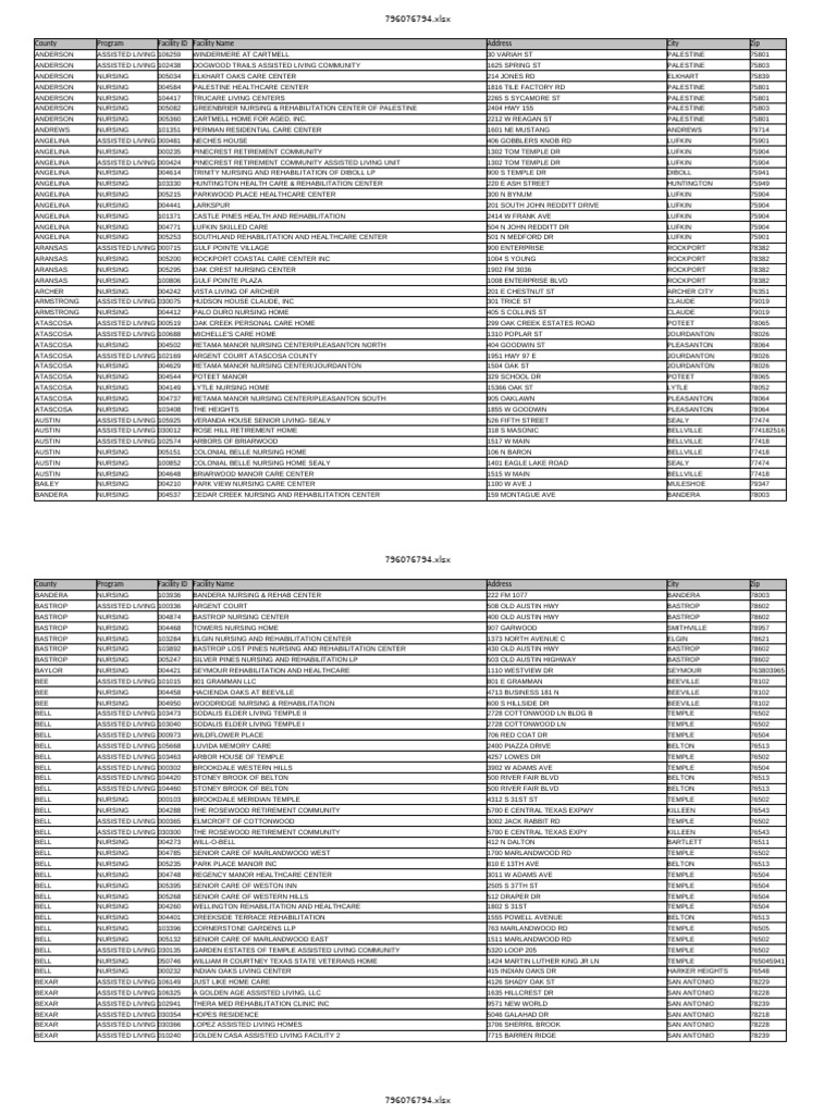 County List Residential Care Facilities Directory | PDF