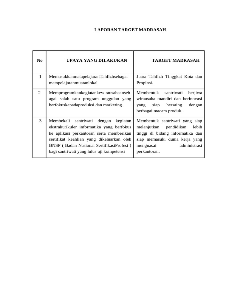 Laporan Target Madrasah | PDF