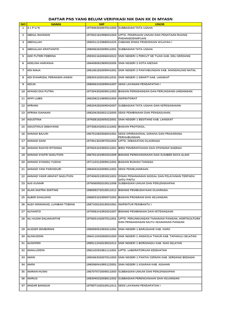 PNS Yang Belum Verifikasi Nik | PDF