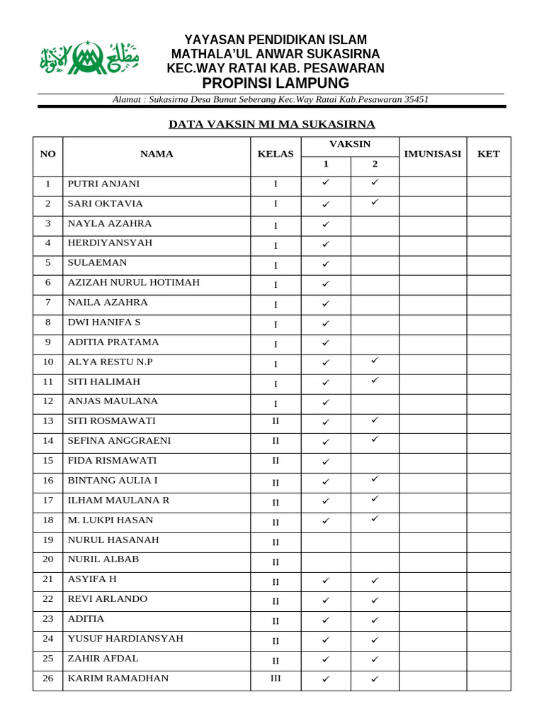 Data Vaksin Sukasirna | PDF