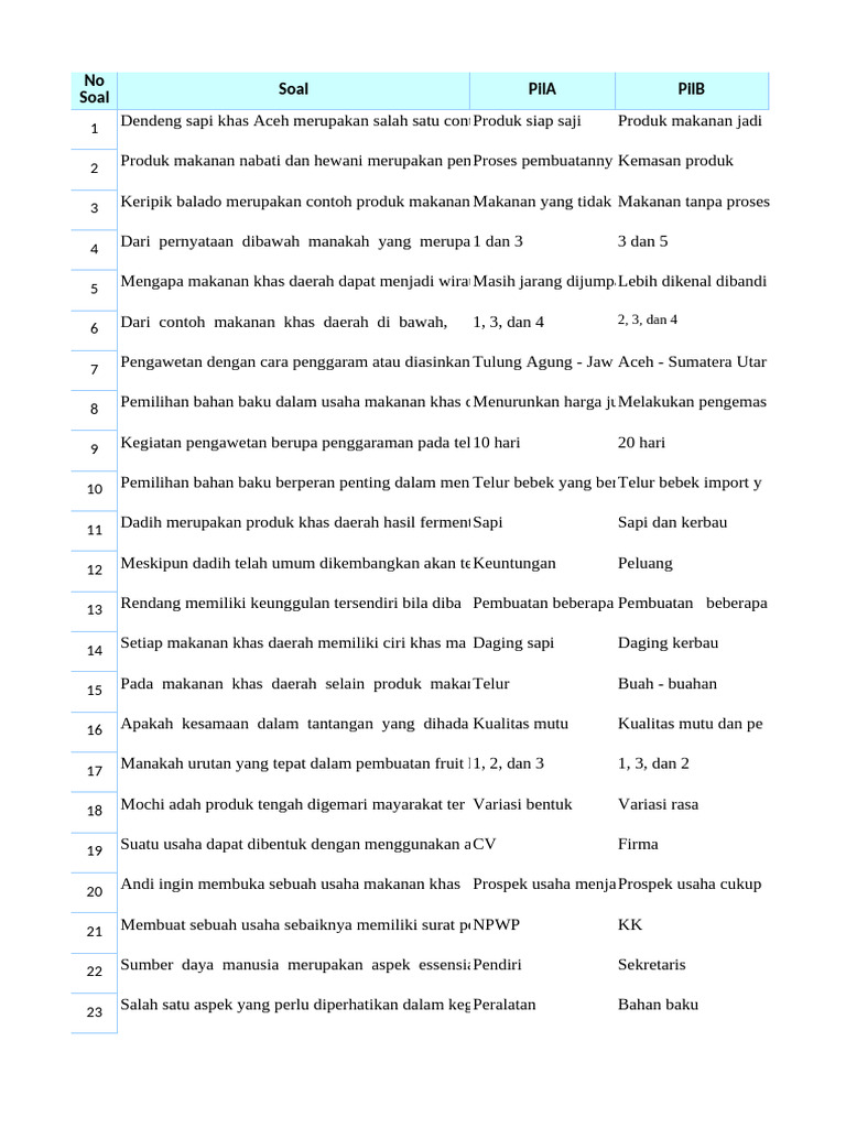 Soal Pakarya 12 ATPH | PDF