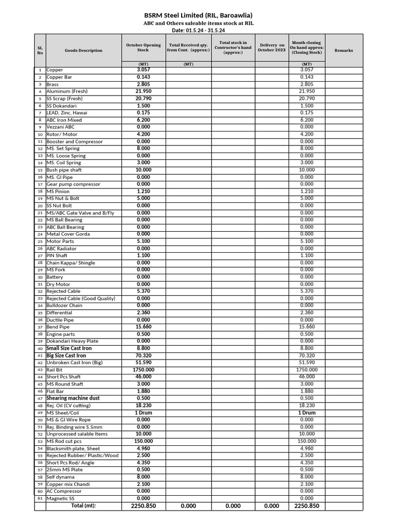 ABC Report | PDF