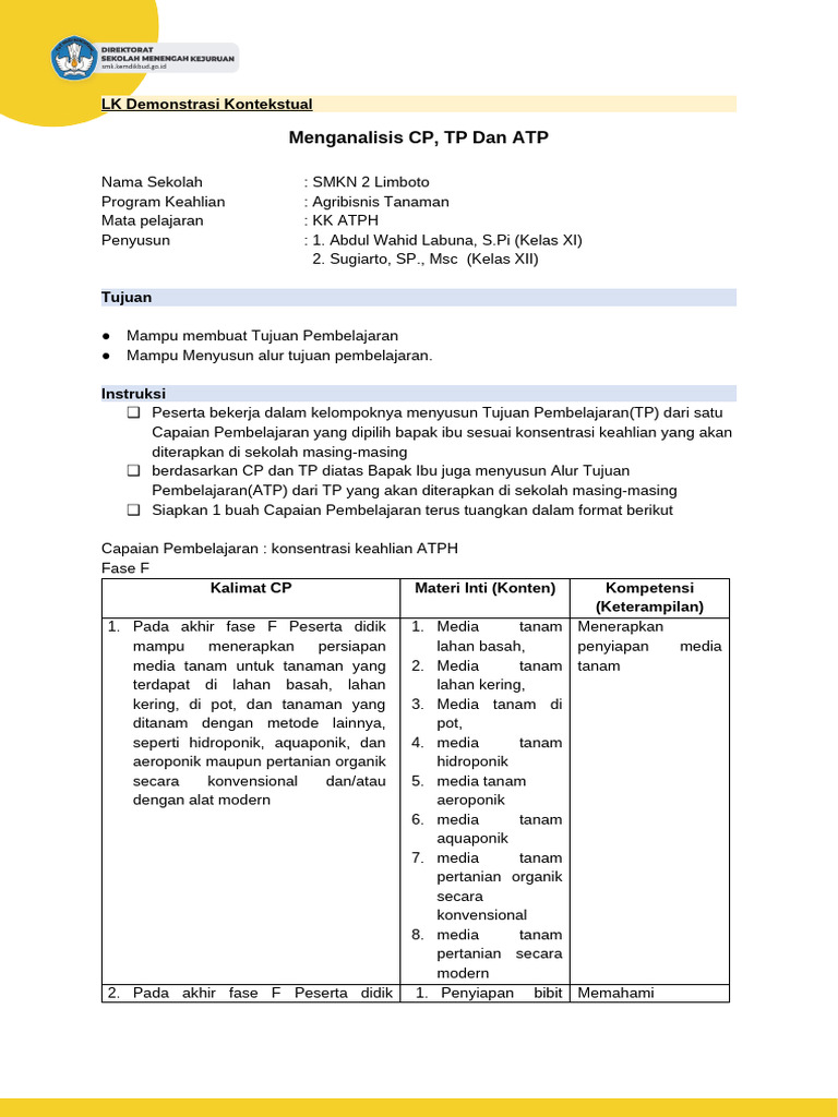 CP, TP, Atp KK Atph Fase F | PDF