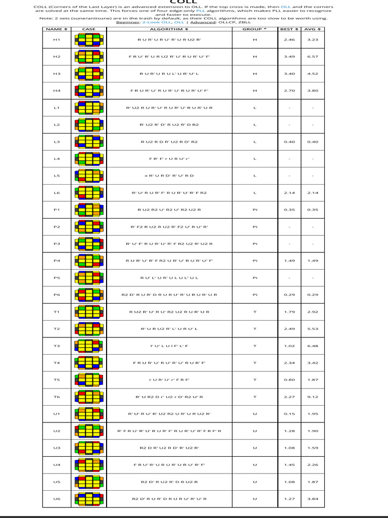 Algorithms COLL | PDF