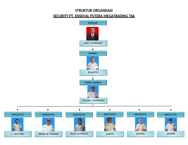 Struktur Enseval | PDF