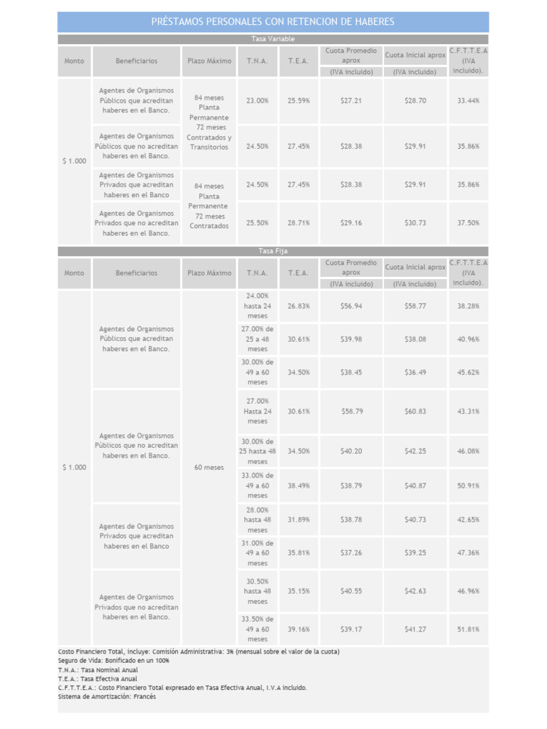 Plantilla Grilla(1) | PDF