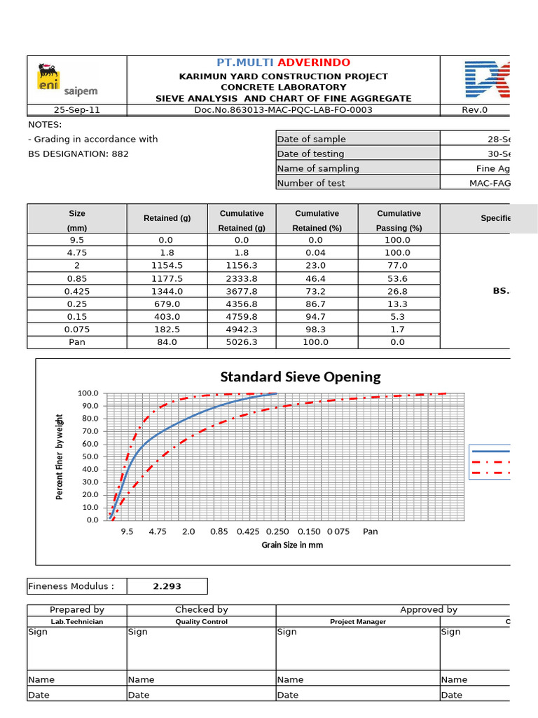 863013-MAC-PQC-LAB-FO-0003 Sieve Analysis and Chart of Fine Aggregate R ...
