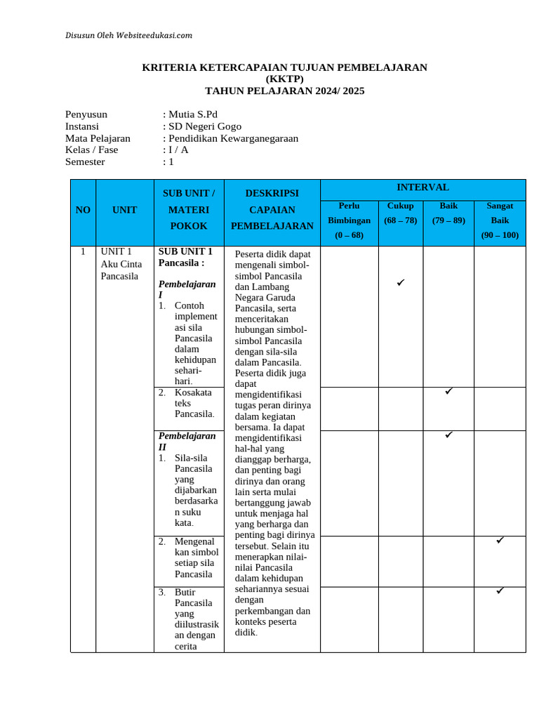 KKTP 1 PKN Kelas 1 | PDF