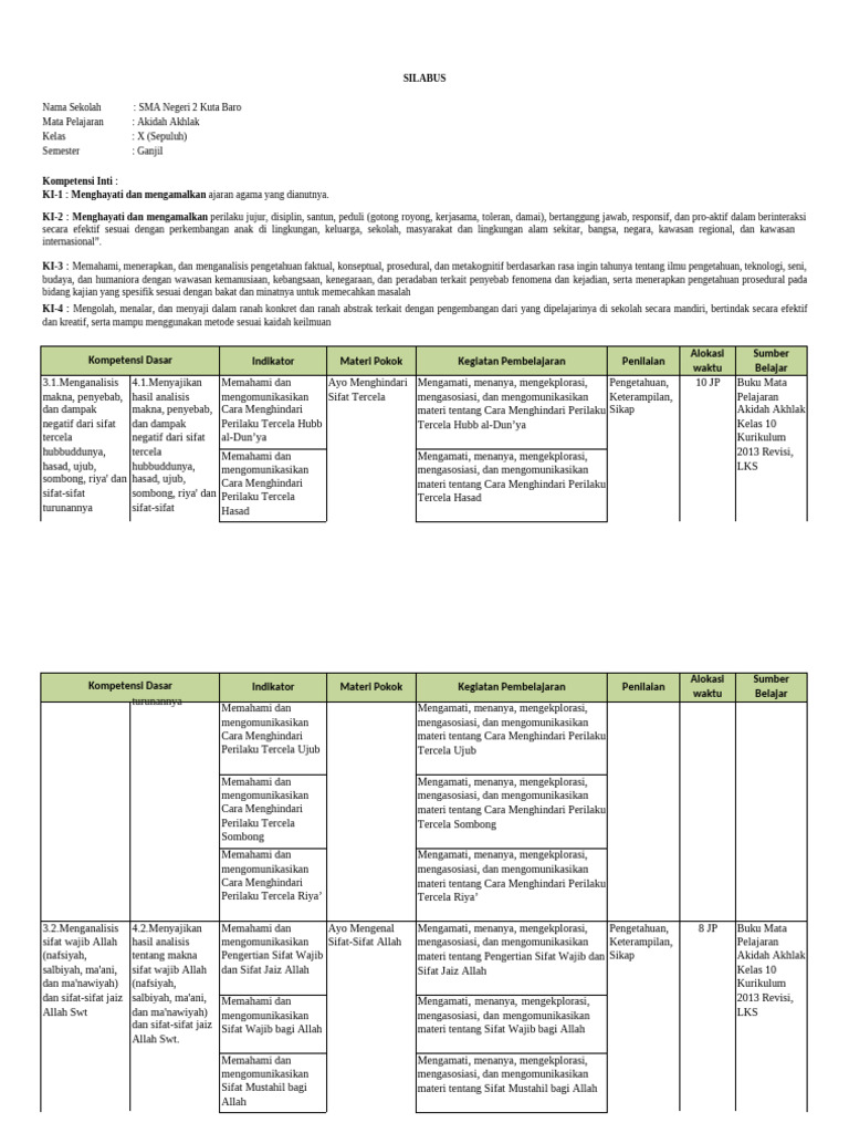 05 Silabus Akidah Akhlak Kelas 10 SMT 1 | PDF