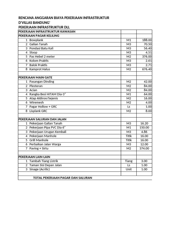 Rab Devilla Bandung 2023-Infra | PDF