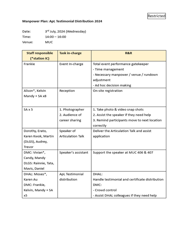 ApL Testimonial Distribution - Manpower Plan - v2 | PDF