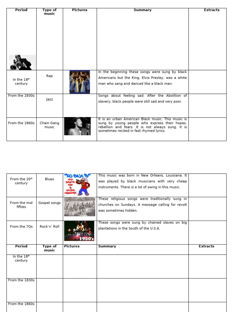 black music timeline | PDF