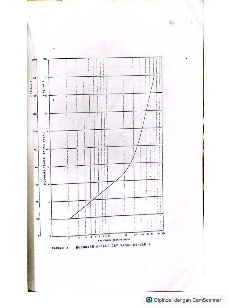 Grafik | PDF