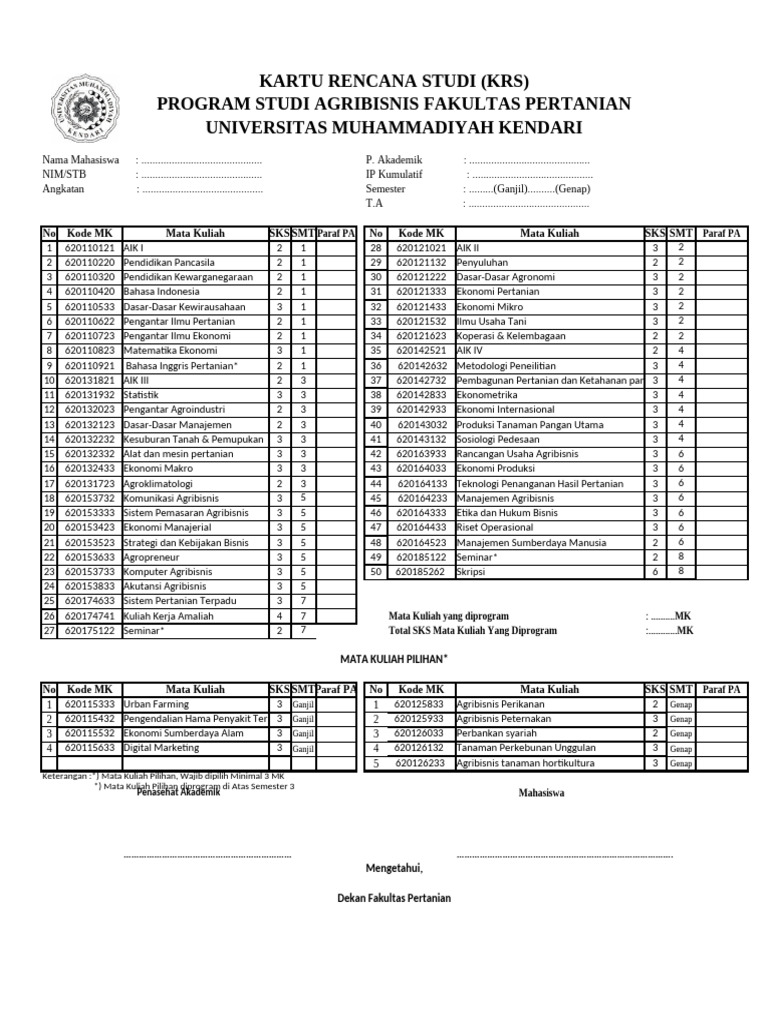 Kurikulum 2021 Code | PDF