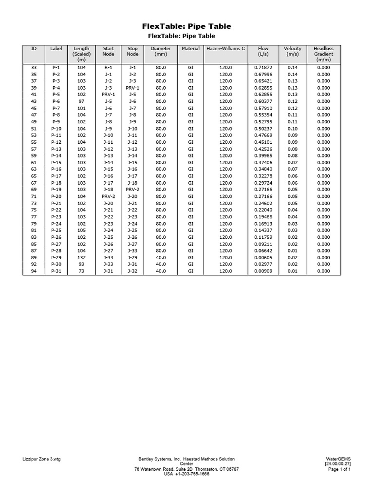 Flexi Table Pipe | PDF