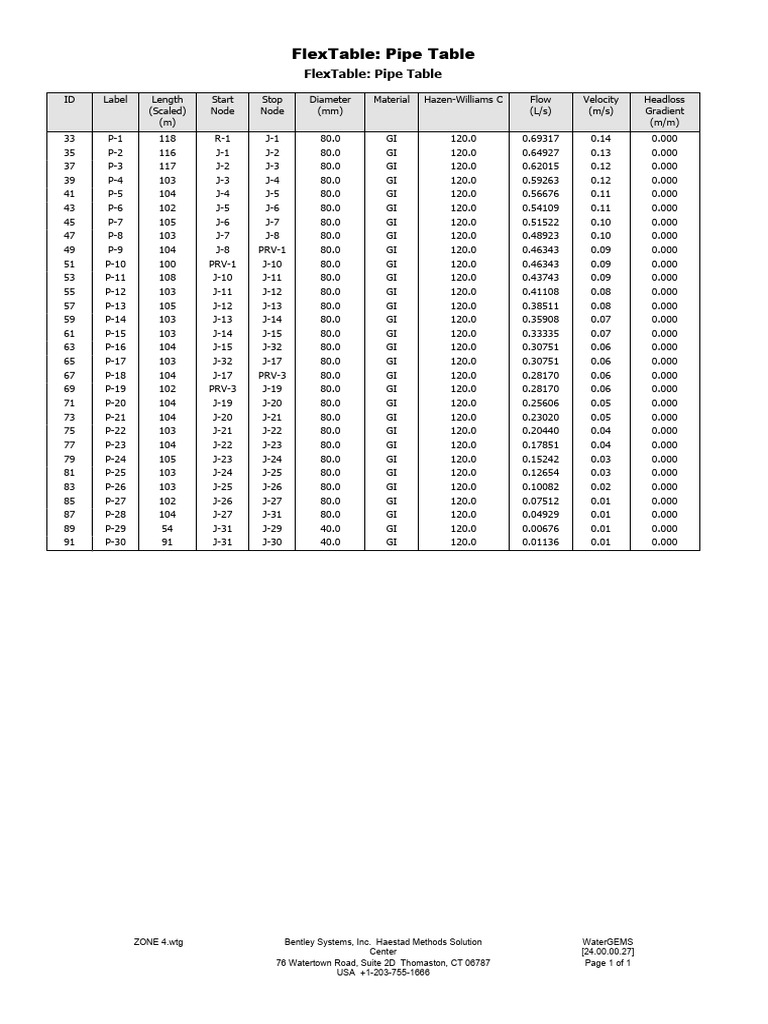Flexi Table Pipe-1 | PDF