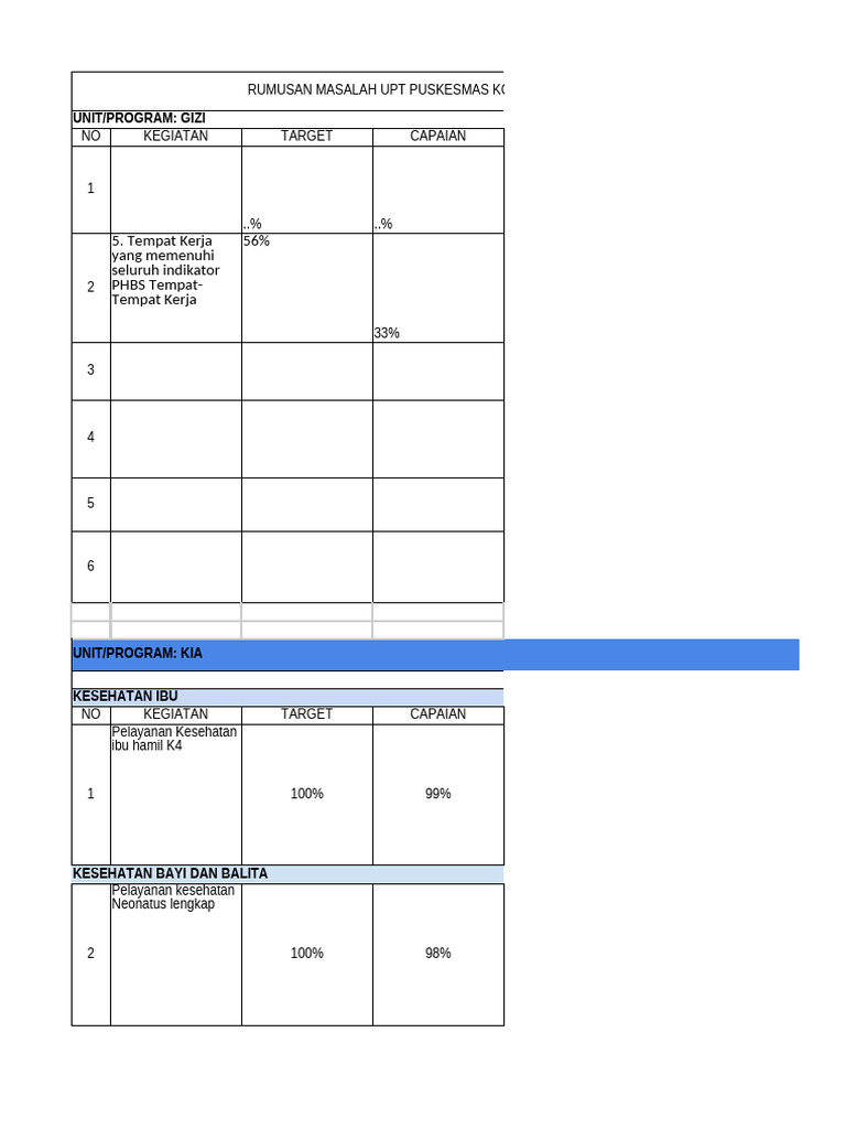 Form Perencanaan Tahun 2023 Utk Ruk 2025, RPK 2024 | PDF