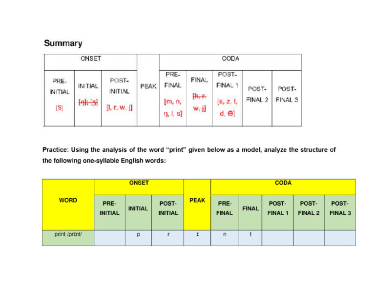 Syllable Structure Pdf