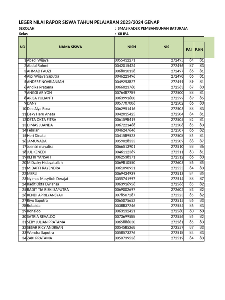 Leger 20232 Xii Ipa | PDF