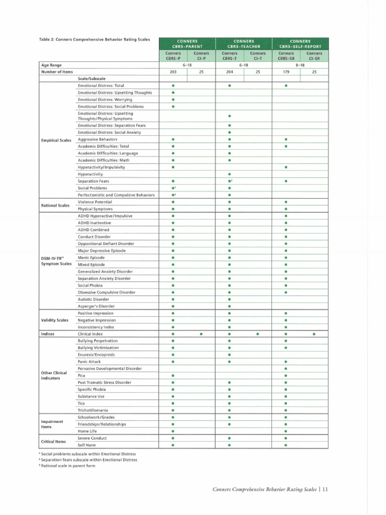 Conners CBRS Scales | PDF