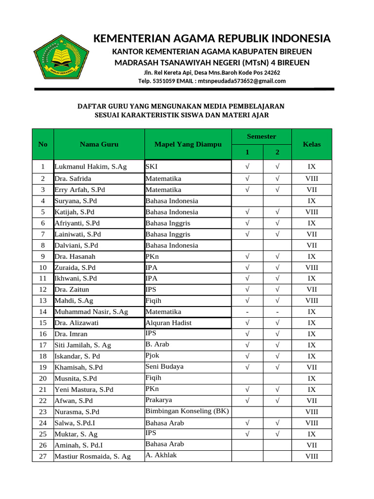 DAFTAR GURU MENYUSUN RPP (Media) | PDF