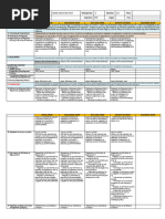 Curriculum Map Emtech | PDF | Educational Technology | Curriculum
