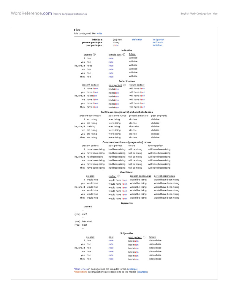 Conjugation of Rise | PDF | Perfect (Grammar) | Grammatical Tense
