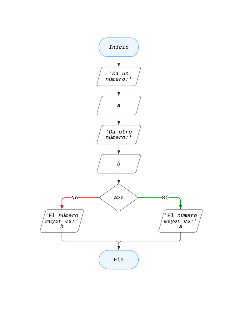 Algoritmos Ejercicio 2 | PDF