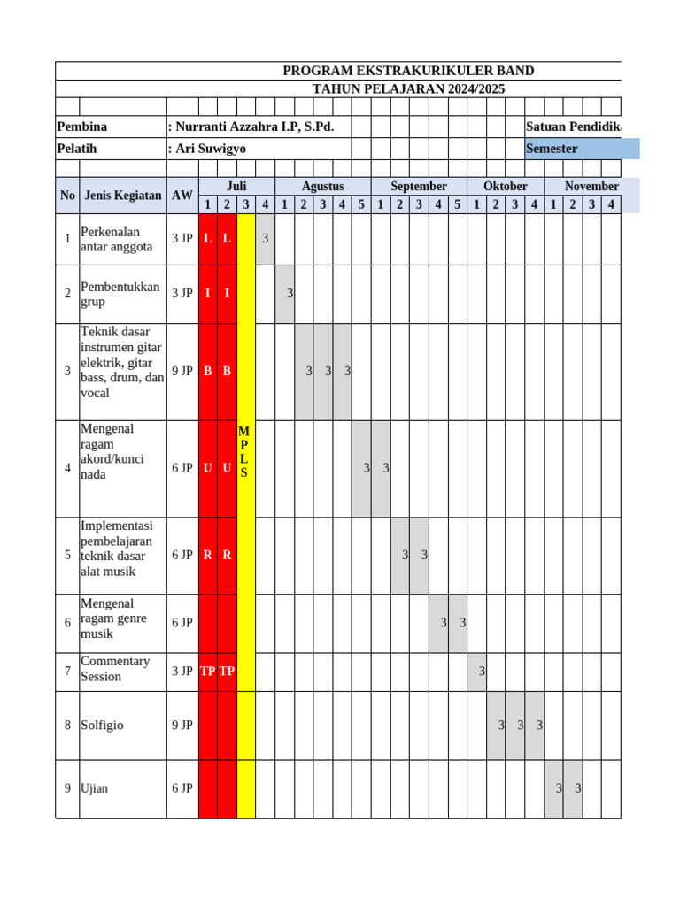 PROGRAM KERJA EKSTRAKURIKULER MUSIK BAND | PDF