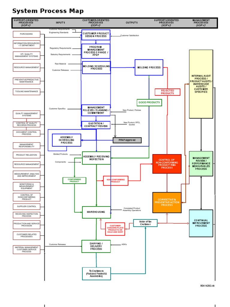 Internal Audit Process Schedule | PDF