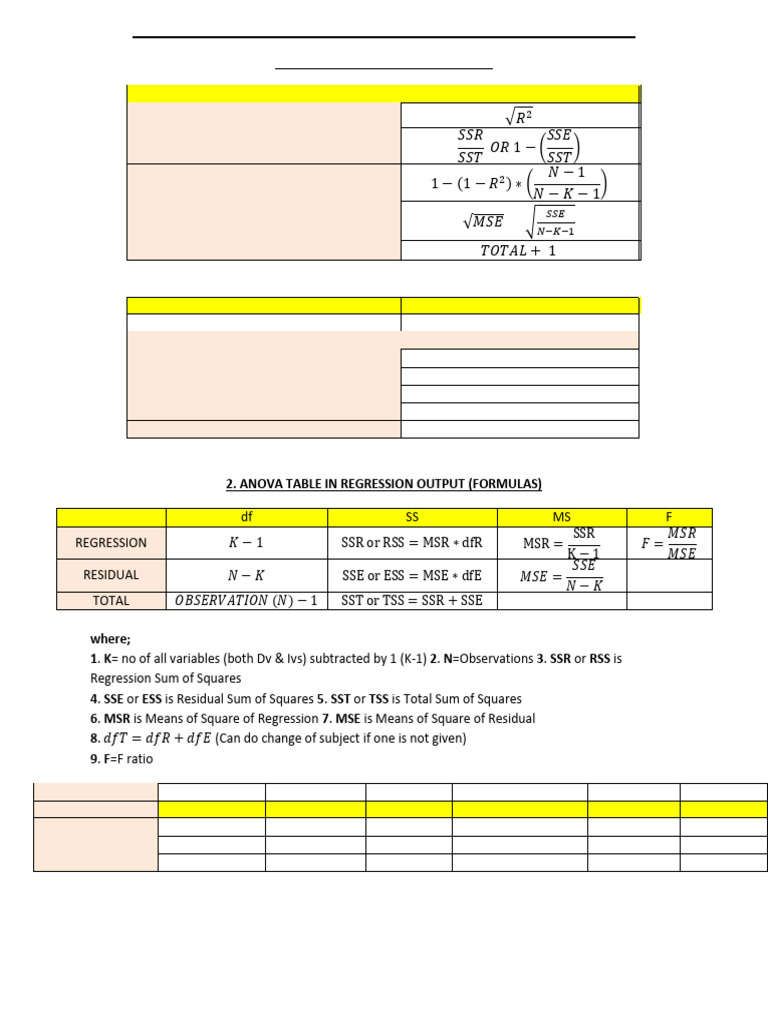 Correlation And Regression Table And How We Got The Figures Pdf 3692