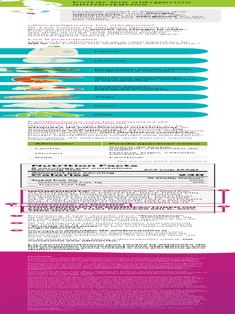 TopAllergens PDF ACC SP | PDF