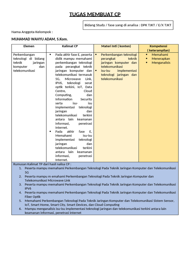 CP, KKTP DPK TJKT | PDF