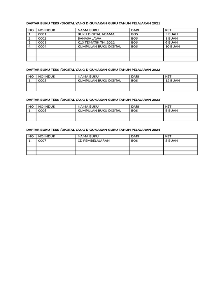 Daftar Buku Teks Digital | PDF