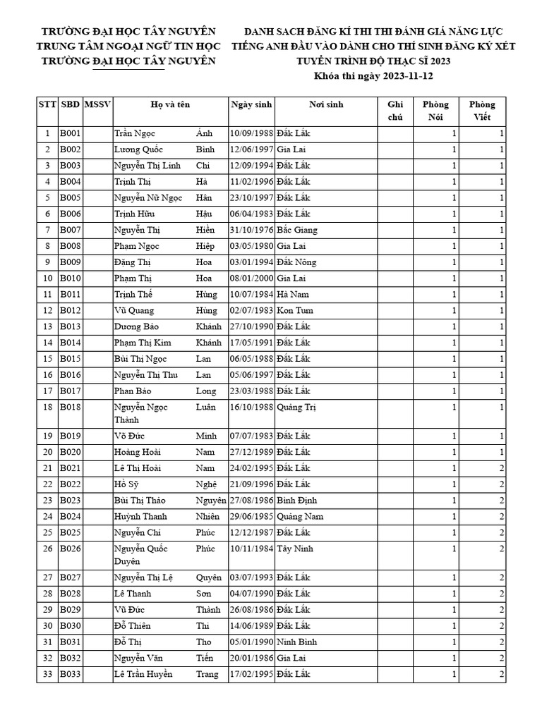 Danh sach hoc vien | PDF