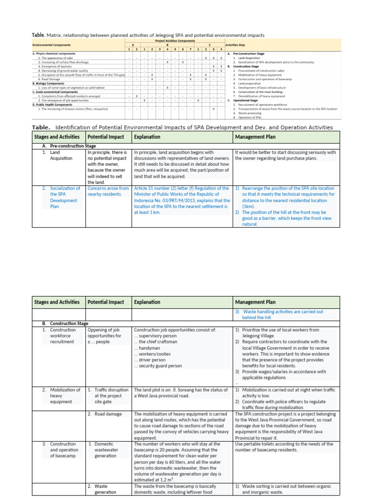 Stages and Activities | PDF
