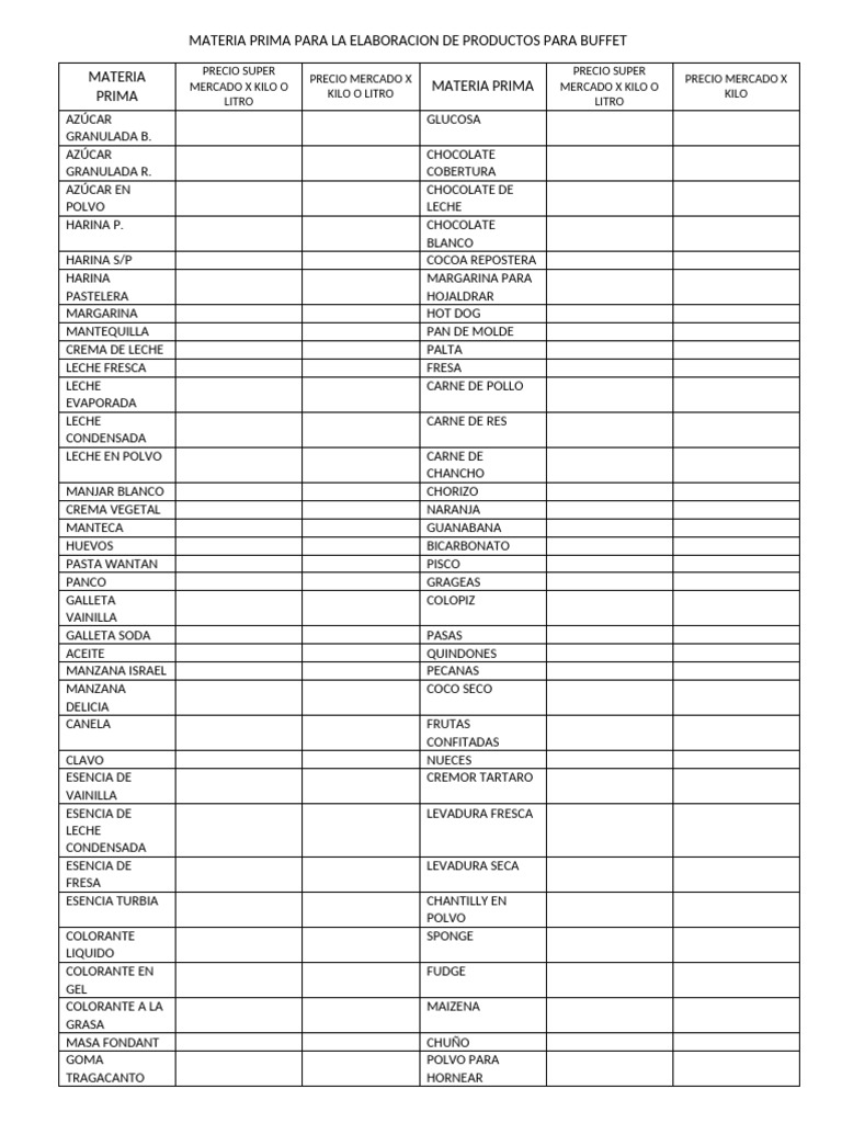 Materia Prima Lista | PDF