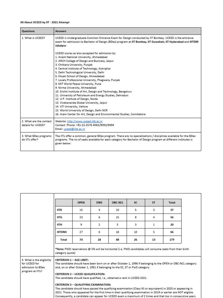 All About Uceed | PDF