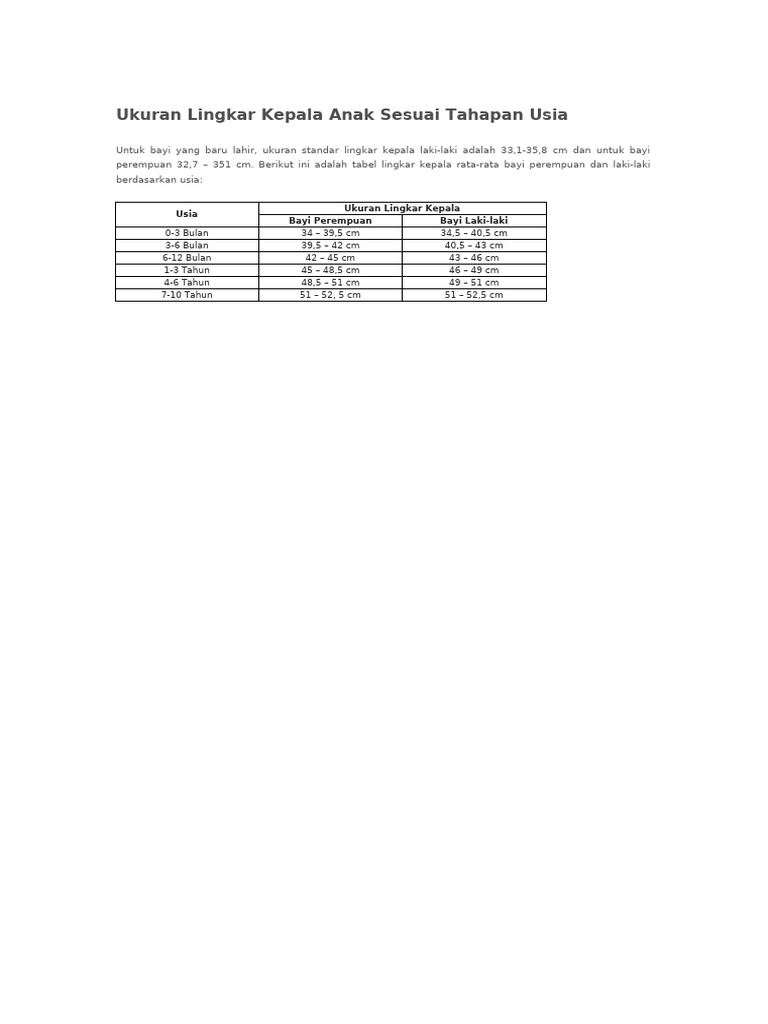 Ukuran Lingkar Kepala Anak Sesuai Tahapan Usia | PDF