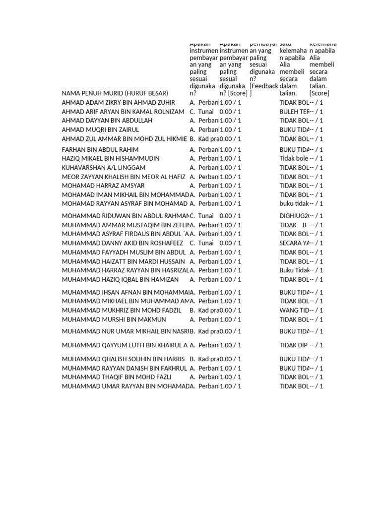 KEWANGAN TAHUN 4 RAW | PDF