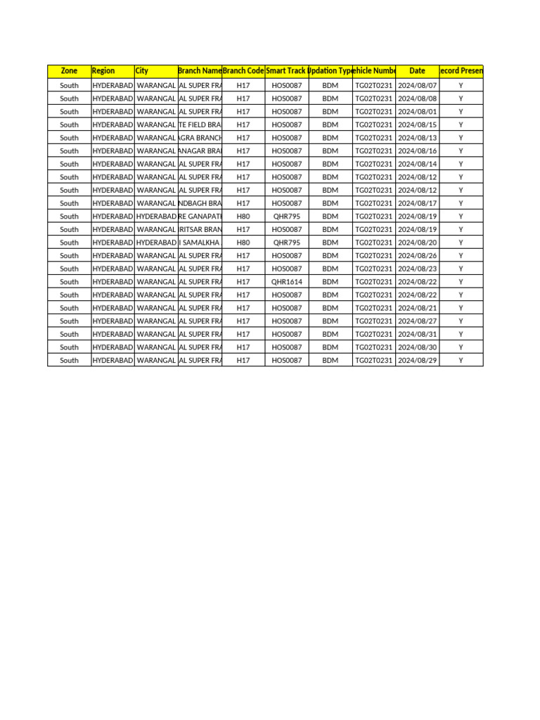 0231 Mis Aug | PDF