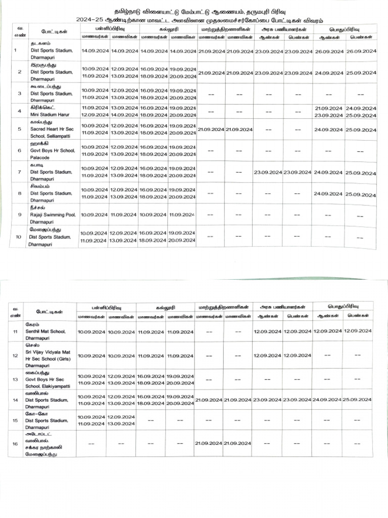 2024-25 Bootl Dbngot Dtol Gtgslougot (Pgvgods0 Bsmioou Buml LQR Oflougi ...