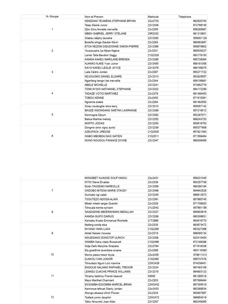 Etudiant de ICT L2 2023-2024 (Projet) - Réponses Au Formulaire 1 | PDF