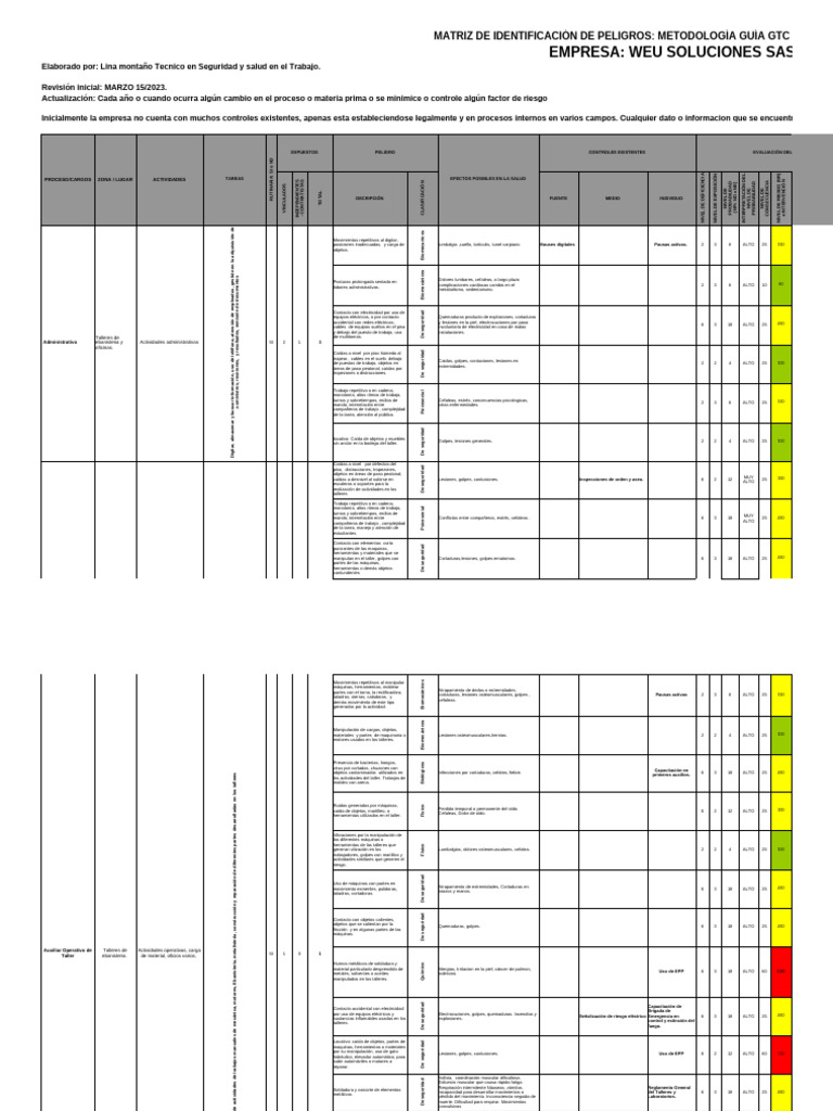 MATRIZ DE RIESGOS- INTRODUCCION A LA SST | PDF