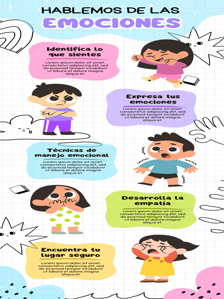 Infografía emociones | PDF