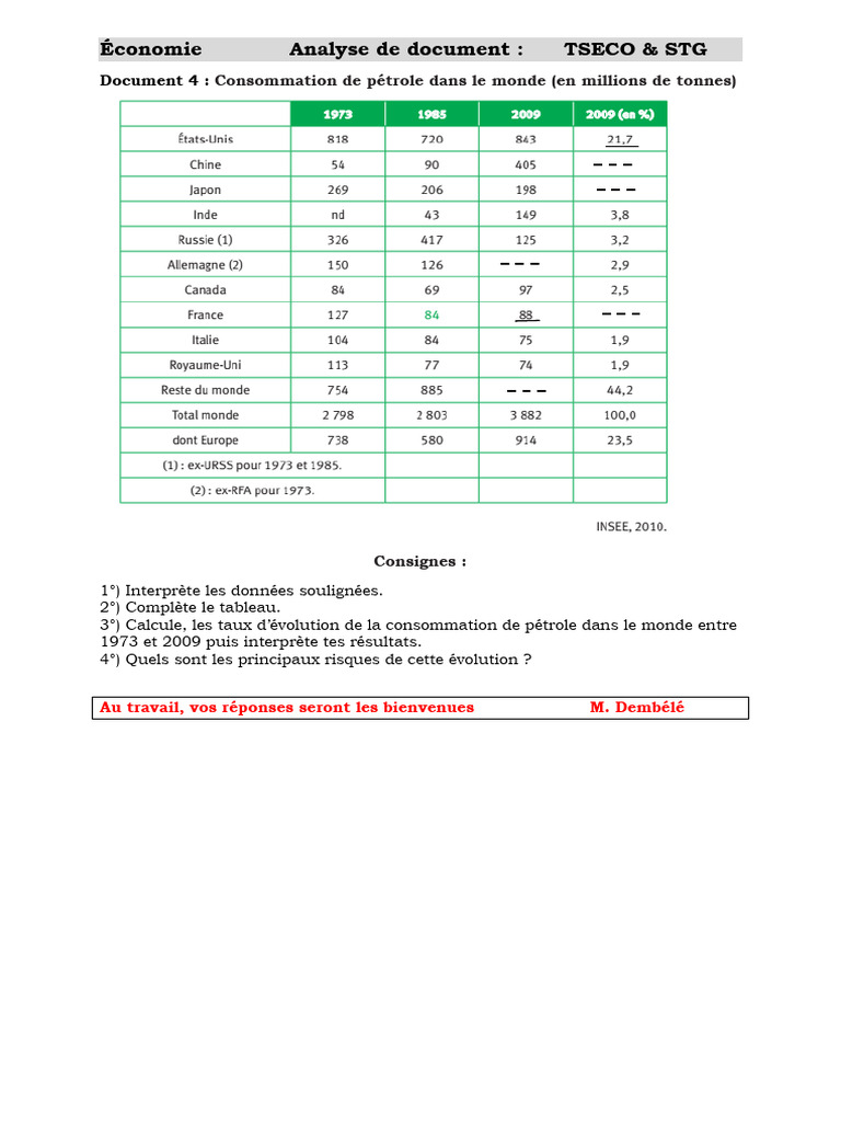 Écono Analyse de Doc 4 | PDF